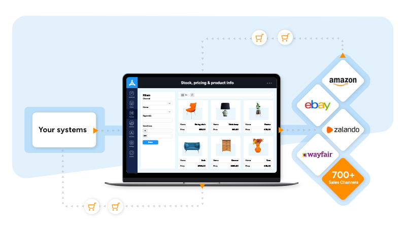 Developer hub | ChannelEngine